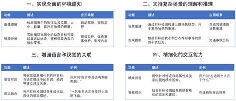 【深度长文】大模型进化之路：从 Rag 到 Agent 再到多模态，实战案例与未来趋势全解析rag大模型升级发展方向 Csdn博客