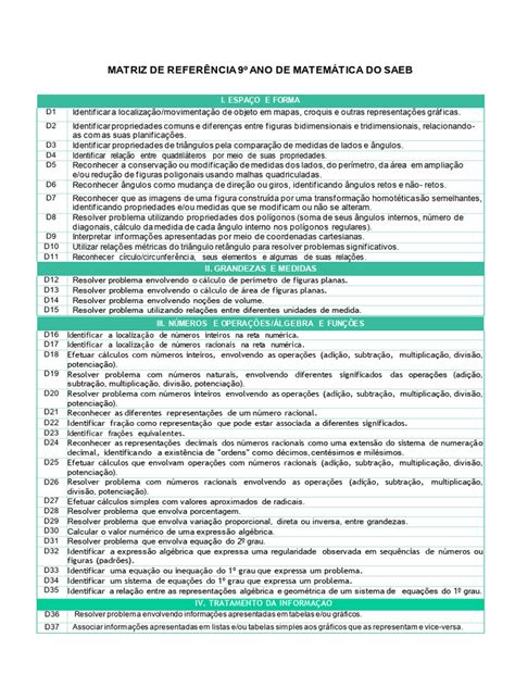 Matriz De Referência De Matemática Saeb 9º Ano Pdf