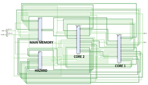 Github Matteo Bovino Multicore Processor Final Year Project Aae