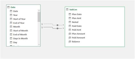 Dax Cost Allocation To Future Period Microsoft Fabric Community