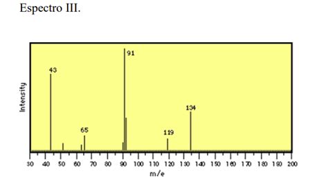 Solved Below Is A Mass Spectra Use The Following Concept