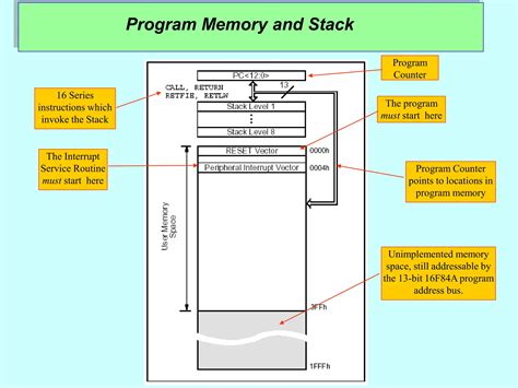 Microprocessor And Microcontroller Based Systems Ppt Computing Technology Computing