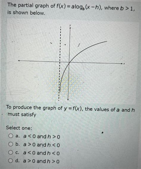 Solved The Partial Graph Of F X Alogb Xh Where B Is Chegg