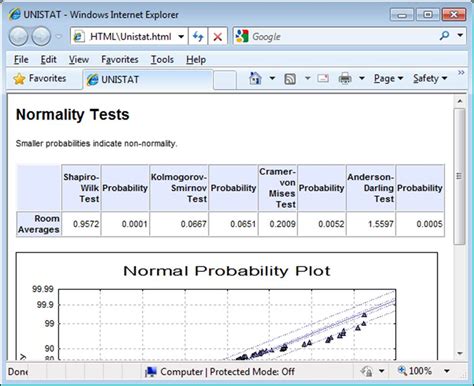 Unistat Statistics Software Output To Web Browser