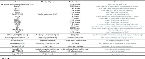 Table 1 From Generalizing Deep Learning Models For Medical Image Classification Semantic Scholar