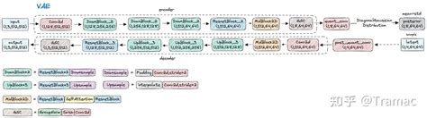 Controlnet 结构总览 知乎