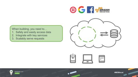 Mongodb Stitch Introduction Ppt