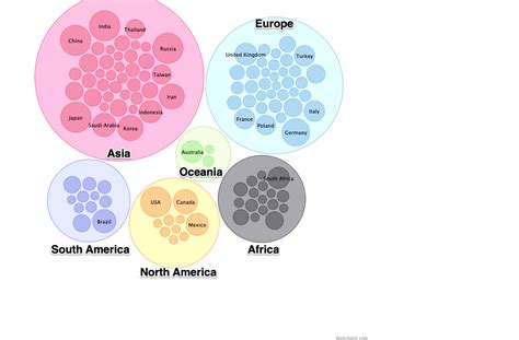 Javascript How Do I Place The Labels Next To The Series On A Split Packed Bubble Chart