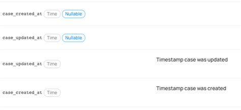 Duplicate Columns For Dbt And Aws Glue Siblings · Issue 7730 · Datahub Projectdatahub · Github