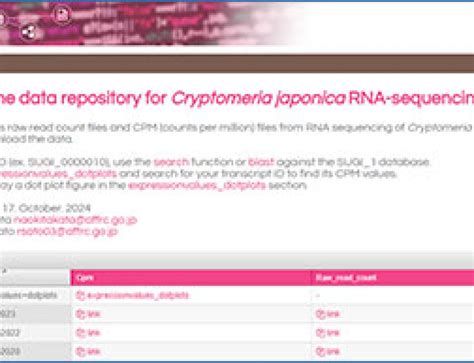 Brain Rna Seq An Rna Sequencing Transcriptome And Splicing Database Rna Seq Blog