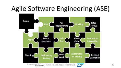 Agile Software Engineering And Design Thinking Efficiency And Innovation In Lean Software
