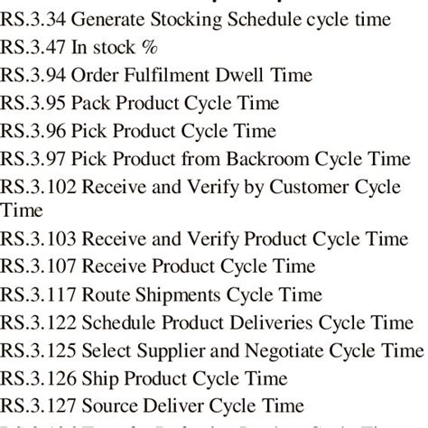 Performance Metrics For Various Operating Models Rreceiver