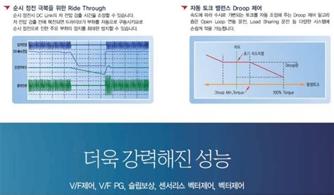 Ls산전 Is7인버터 소개 및 단가 20201215 네이버 블로그