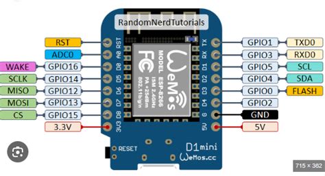 Hc Sr04 Ultrasonic Sensor Not Returning Values Hardware Home Assistant Community