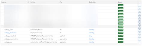 develop and deploy a html angular vue react app sap community