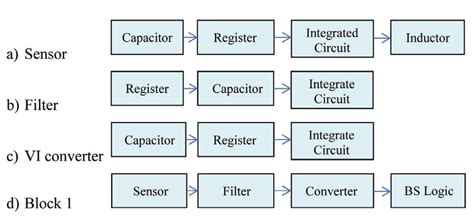 Simplified RBD For Block Download Scientific Diagram