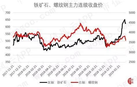 大盤迴調成交額不減，豬肉概念股逆勢上漲：風雲每日復盤（215） 每日頭條