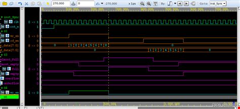 【转载】vcs And Verdi 联合仿真总结vcs Verdi Csdn博客 【转载】vcs And Verdi 联合仿真总结vcs Verdi Csdn博客