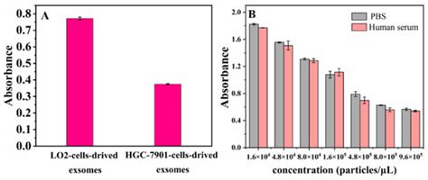 Biosensors Special Issue Novel Nanomaterials And Nanotechnology From Fabrication Methods