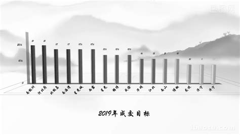 Three Dimensional Ae Template Of Chinese Style Landscape Column Chart Curve Aep Video Template