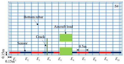 Crack Identification Method For Prefabricated Concrete Pavement Based On Distributed Strain
