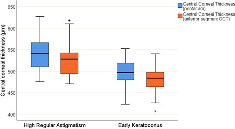 Figure 1 From Role Of Epithelial Mapping In Differentiation Between Early Role Of Epithelial