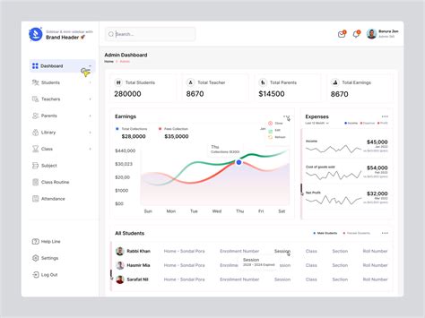 Admin Dashboard Design By Ahmed Tamjid On Dribbble