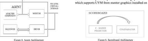Universal Verification Methodology Semantic Scholar