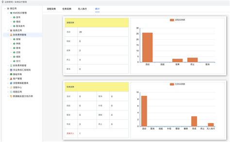 实例运行管理 · Aws Paas文档中心