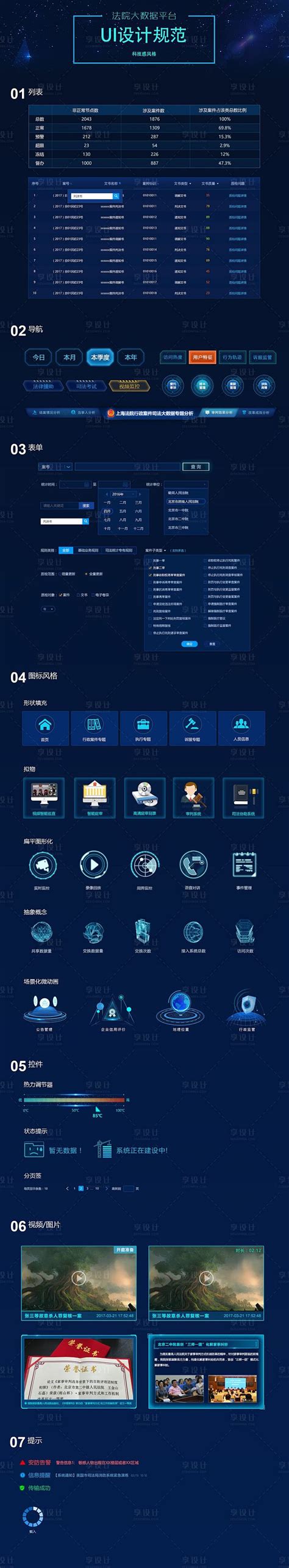 科技感可视化大屏设计规范组件 源文件