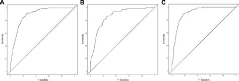 Predictive Ability And Validity Test Of Validation Sample CVD