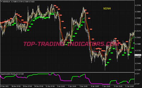 Super Trend Mtf Scalping System • Best Mt4 Indicators Mq4 Or Ex4 • Top Trading Indicators