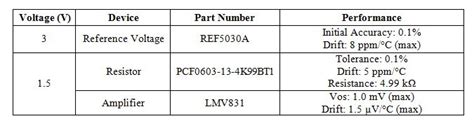 Part 1 A Voltage Reference Duel Of Duals Precision Hub Archives TI E2E Support Forums