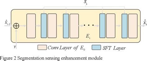 Figure 2 From Algorithm For Single Image Enhancement Based On Semantic Segmentation Assistance