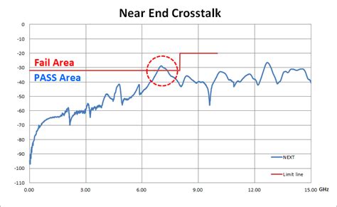What Is Crosstalk Interference Potential Threat To Dash Cam Image Distortion Allion Labs