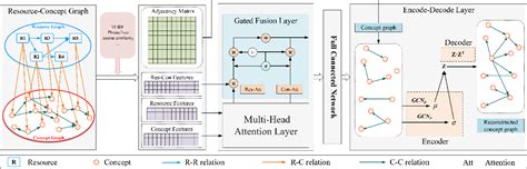 figure 2 from learning concept prerequisite relations from educational data via multi head