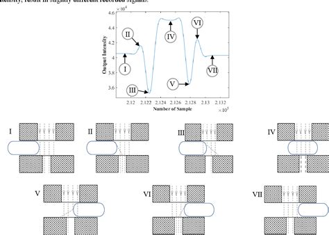 Figure 2 From High Frequency Flow Measurement Technique For Slug Flow Regimes Semantic Scholar