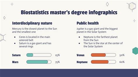 Biostatistics Masters Degree Infographics Presentation