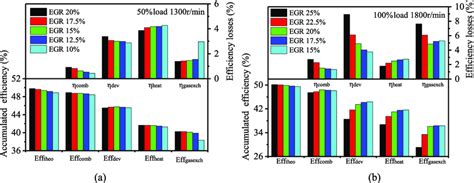 Thermal Efficiency Losses And Accumulated Efficiency On The Theoretical Download Scientific