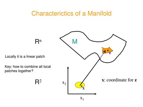 Ppt Locally Linear Embedding An Overview For Dimensionality Reduction Powerpoint Presentation
