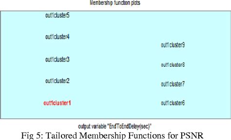 An Adaptive Neuro Fuzzy Inference System Modeling For Grid Adaptive Interpolation Over Depth