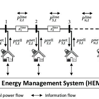7 Distribution System Nodes Are Chosen In The IEEE 8500 Node Test Download Scientific Diagram