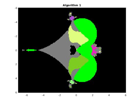Computing Eigenvalues Of A QT Matrix