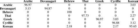 The Confusion Matrix Of The Glcm With Multilayer Neural Network