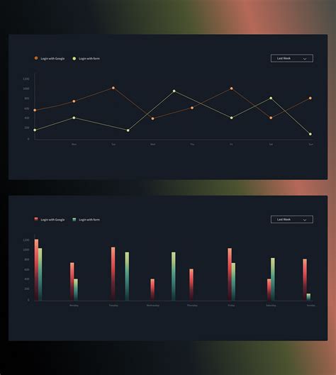 Line And Bar Chart Ui By Yara Khlystun On Dribbble
