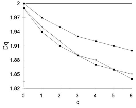 A Multifractal Analysis Of The Fracture Pattern Of Stage E Figure