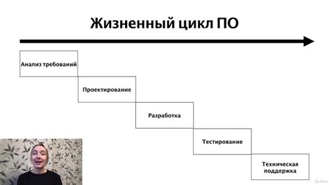 Тестирование ПО Теория практика 2020 Обучающее видео видеоуроки информатика обучение