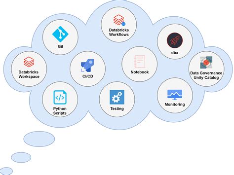 Building Data History In Databricks A Custom Strategy As An Alternative To Dlt By Filippos