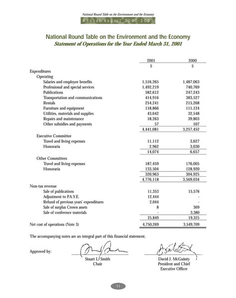Nrt Annual Report 2000 2001 Eng Pdf