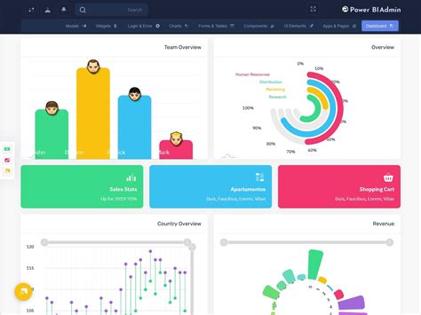 Power Bi UI Framework With Bootstrap 5 Admin Panel Dashboard